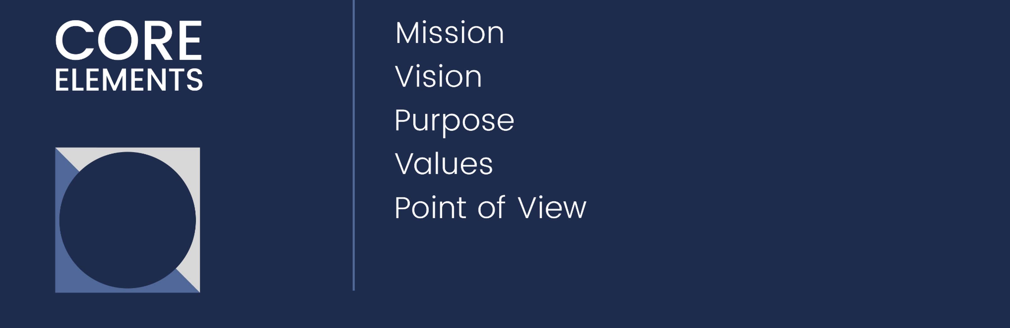 Building a Brand Core | Elevation's Guide to Brand Building Part 1